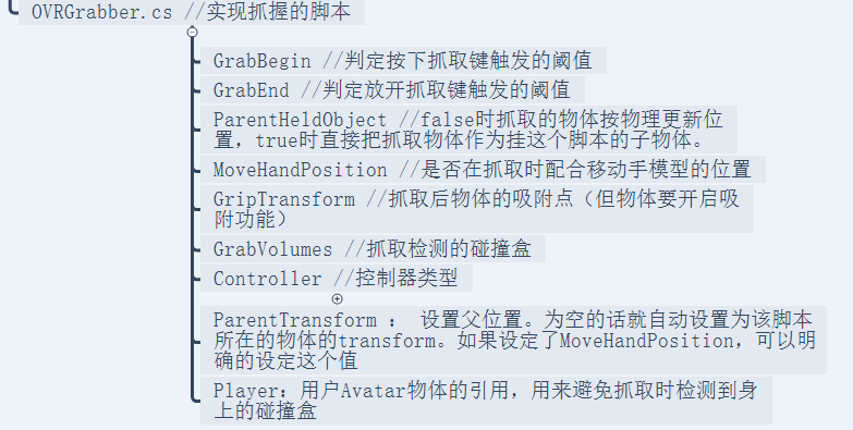 Oculus Quset2——物品抓取_ovr grabber-CSDN博客