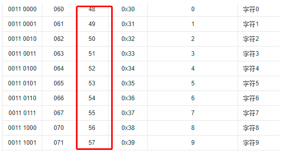 常用的ASCII码值_acll码值-CSDN博客
