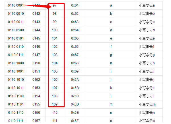 常用的ASCII码值_acll码值-CSDN博客