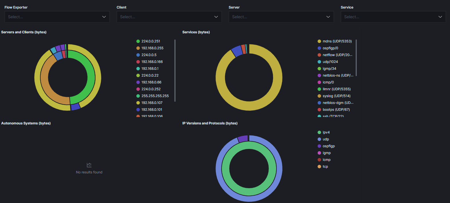 网络设备流量分析——ElastiFlow容器化部署与应用-CSDN博客