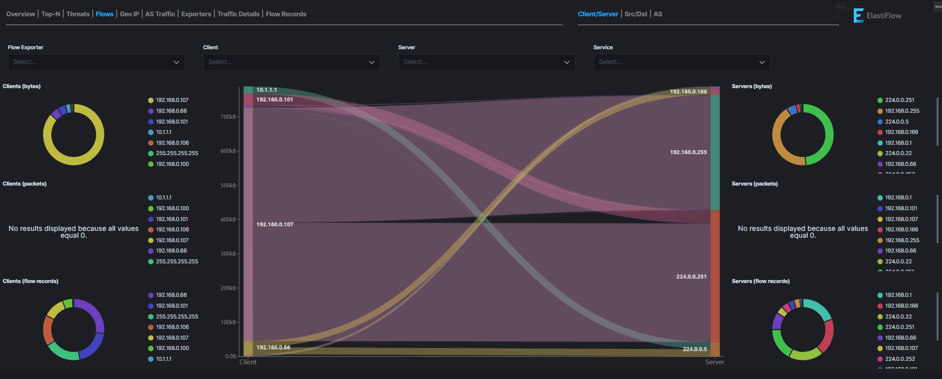 网络设备流量分析——ElastiFlow容器化部署与应用-CSDN博客