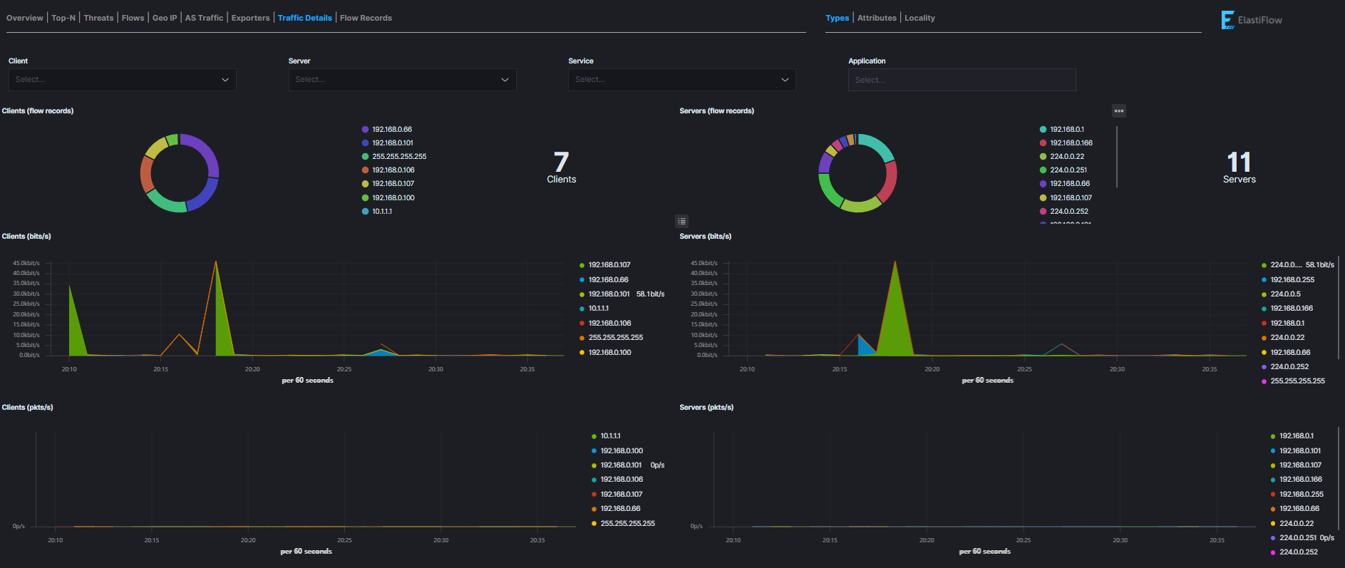 网络设备流量分析——ElastiFlow容器化部署与应用-CSDN博客