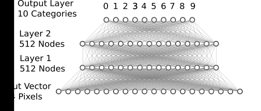 Keras入门级MNIST手写数字识别超级详细教程_keras.datasets.mnist-CSDN博客