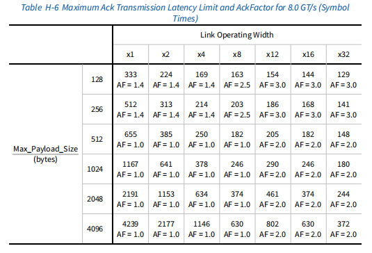 PCI Express学习篇---链路层(三)Timer及Replay Buffer计算_pcie replay timer-CSDN博客