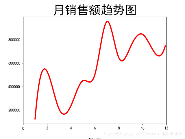 5基于matplotlib的python数据可视化——导入excel数据制作折线图python 读入excel表格数据用matplotlib画折线图 Csdn博客