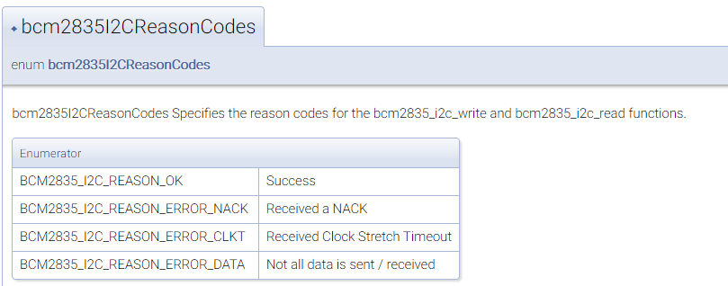 树莓派使用C/C++基于Bcm2835操作GPIO学习记录_树莓派5通过c语言控制gpio脚调用bcm库-CSDN博客