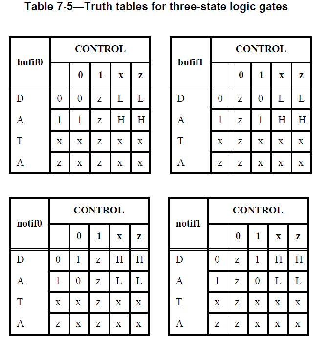 Verilog基础-- gate & switch_verilog switch-CSDN博客