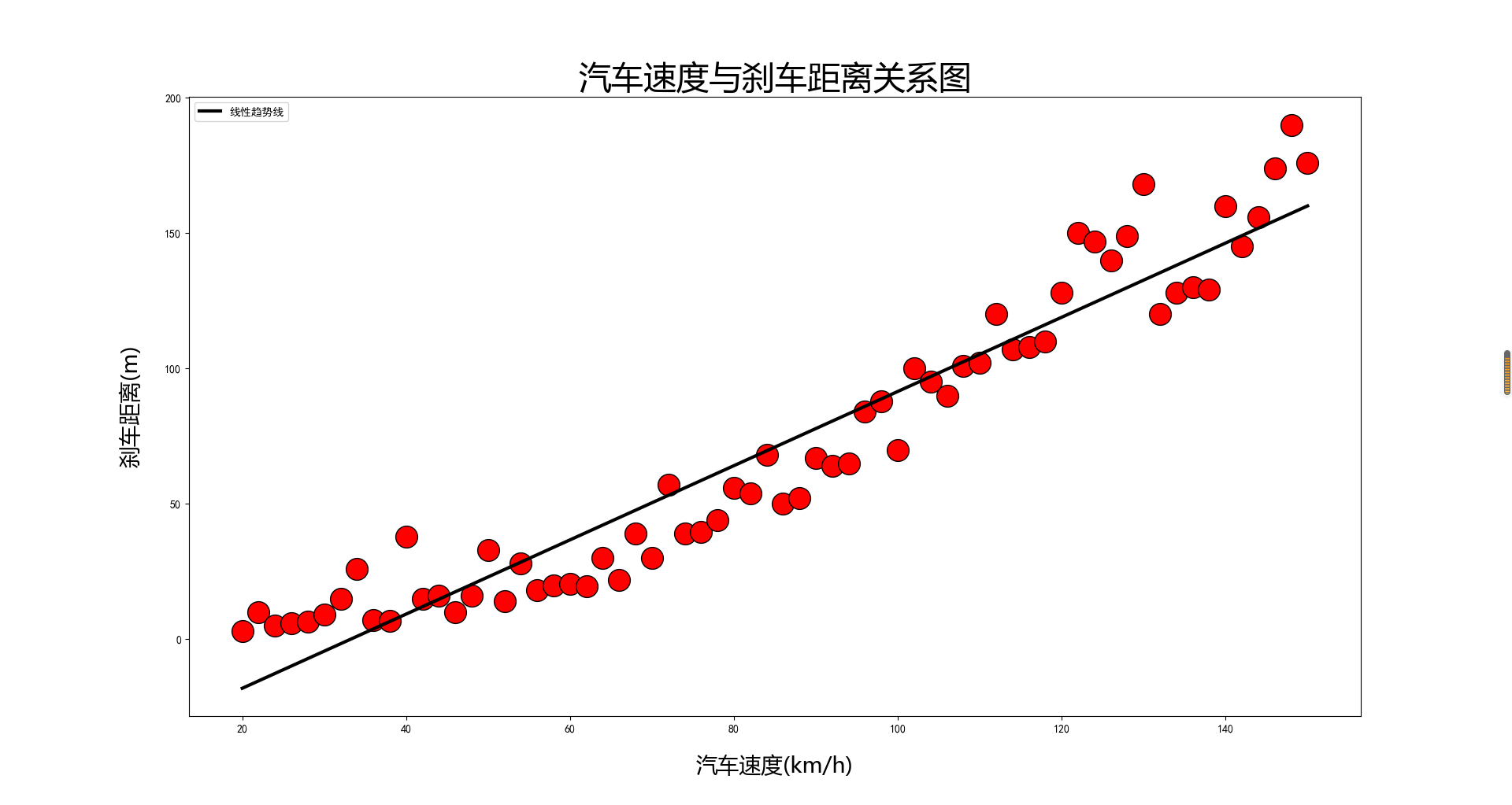 6 基于matplotlib的python数据可视化——导入excel数据制作散点图matplotlib读excel画散点图 Csdn博客 