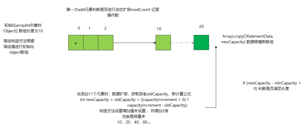Java 集合深入理解 （四） ：线程安全的数组集合（Vector）-CSDN博客