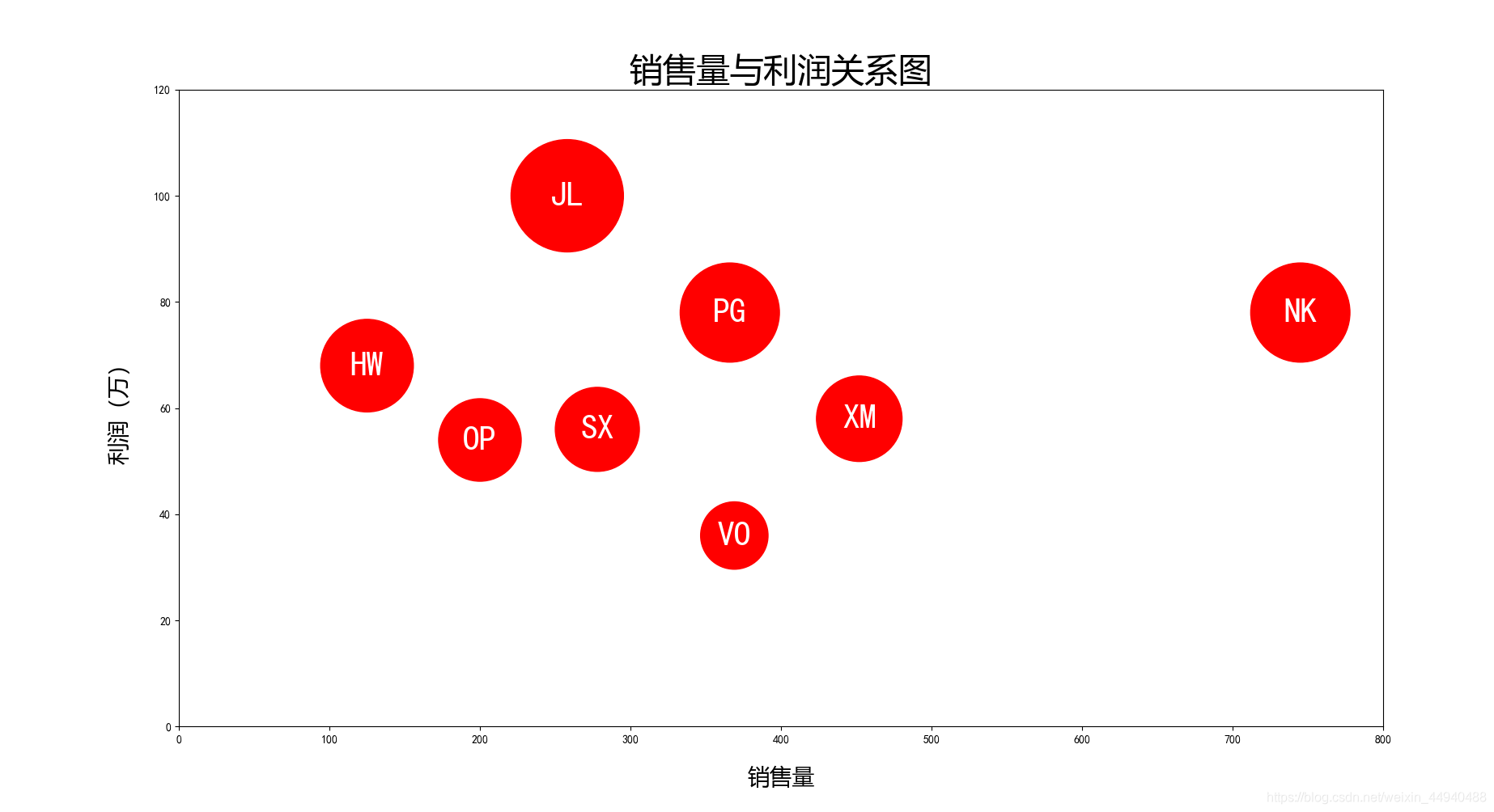 6 基于matplotlib的python数据可视化——导入excel数据制作散点图matplotlib读excel画散点图 Csdn博客