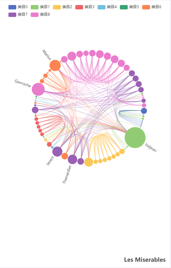 echarts 关系环形图_环形关系图-CSDN博客