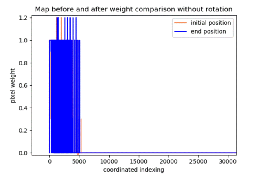 python实现二维激光雷达slam建图_学习python对于学习激光slam有帮助吗-CSDN博客