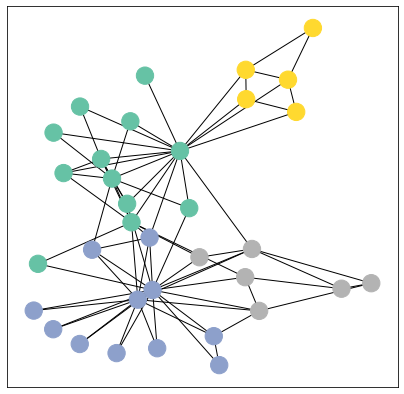 PyTorch Geometric (PyG) 入门教程_pytorch有向图转无向图-CSDN博客