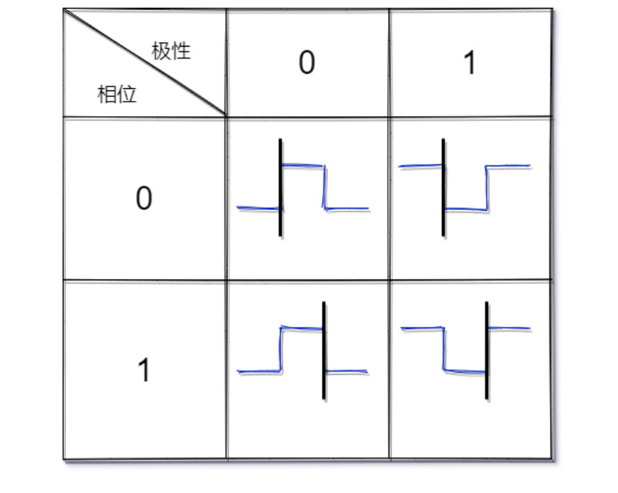 Iicspiuart单总线单总线和iic的区别 Csdn博客 