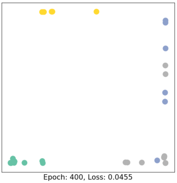 PyTorch Geometric (PyG) 入门教程_pytorch有向图转无向图-CSDN博客