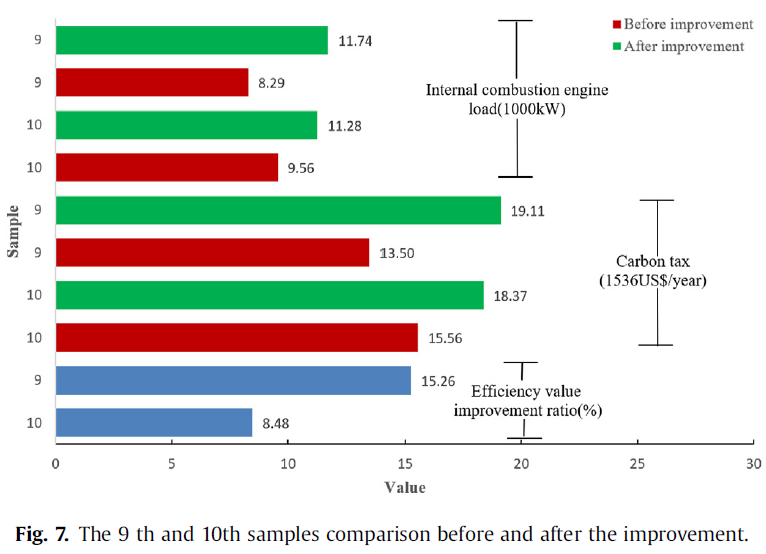 文献阅读08期：SBM-DEA混合蒙特卡洛的能用效用评估_sbm dea_RaZLeon的博客-CSDN博客