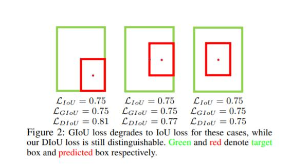 IoU、GIoU、DIoU、CIoU详解及python代码实现_python giou-CSDN博客