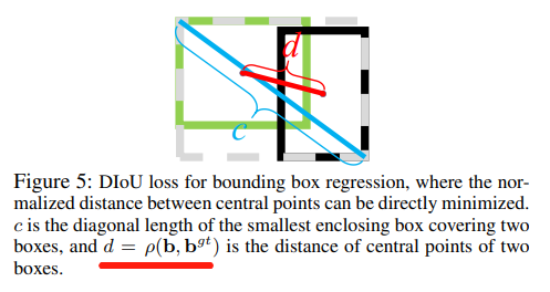 IoU、GIoU、DIoU、CIoU详解及python代码实现_python giou-CSDN博客