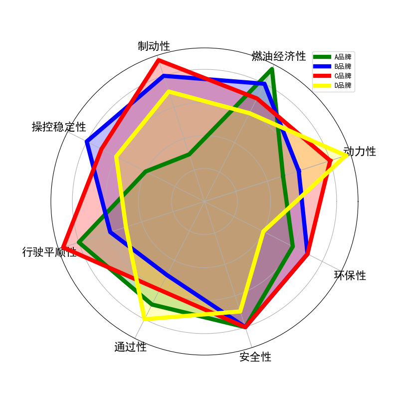 8 基于matplotlib的python数据可视化——导入excel数据制作雷达图python导入excel数据雷达图 Csdn博客 