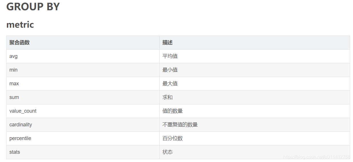 Python 读取elasticsearch数据python Es Csdn博客