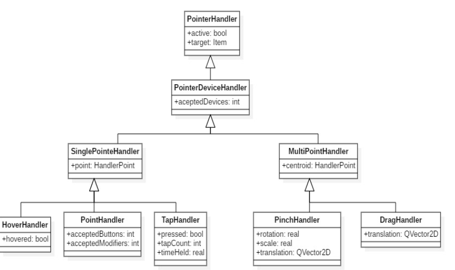 QML系列二：QML用户交互-鼠标/键盘/焦点/触控事件_暴走的小程序猿的博客-CSDN博客_focus qml