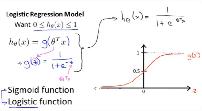 【logistic/sigmoid模型】分类_sigmoidal数学模型-CSDN博客