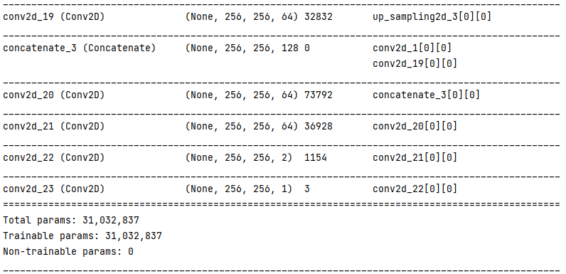 keras搭建unet模型—语义分割_keras unet-CSDN博客
