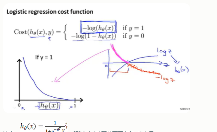 【logistic/sigmoid模型】分类_sigmoidal数学模型-CSDN博客