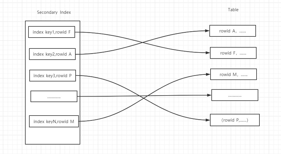【mysql】索引性能优化之ICP、MRR、BKA理论加实践_mrr和icp原理-CSDN博客