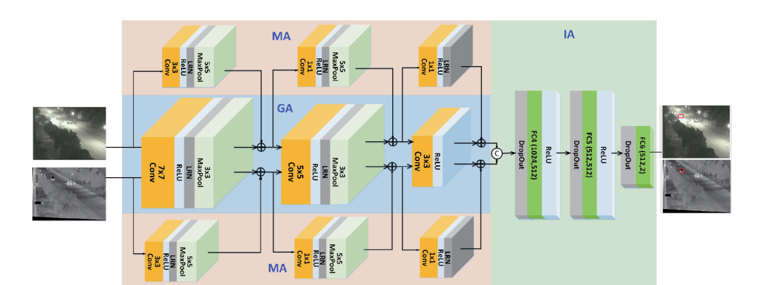Multi-Adapter RGBT Tracking-CSDN博客