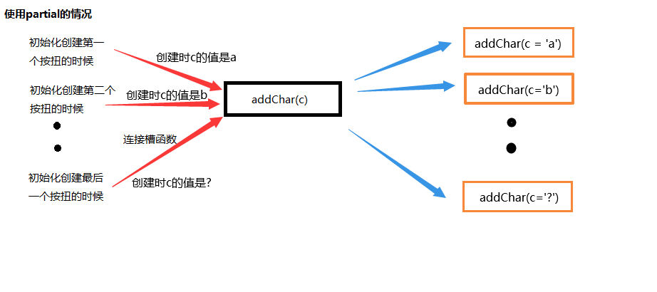 python pyqt5 使用lambda和partial向槽函数传递参数的区别（partial存在的一个作用之一）_pyqt5 ...