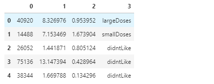sklearn.neighbors实现KNN分类案例（海伦约会数据集）-CSDN博客
