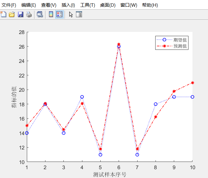 极限学习机ELM回归预测及其MATLAB代码实现_elm模型-CSDN博客