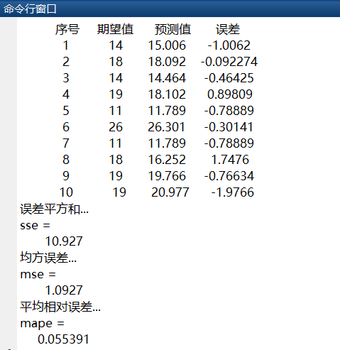 极限学习机ELM回归预测及其MATLAB代码实现_elm模型-CSDN博客