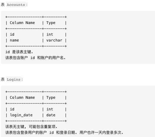 Leetcode Sql刷题（1） 连续登录连续不登录问题间断连续登录用户问题 Leetcode Csdn博客