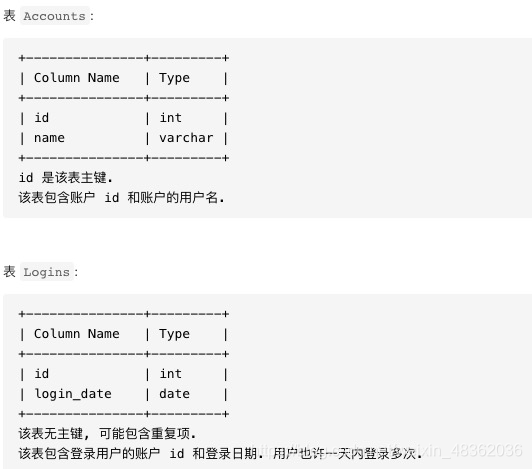 Leetcode Sql刷题(1) 连续登录连续不登录问题间断连续登录用户问题 Leetcode Csdn博客