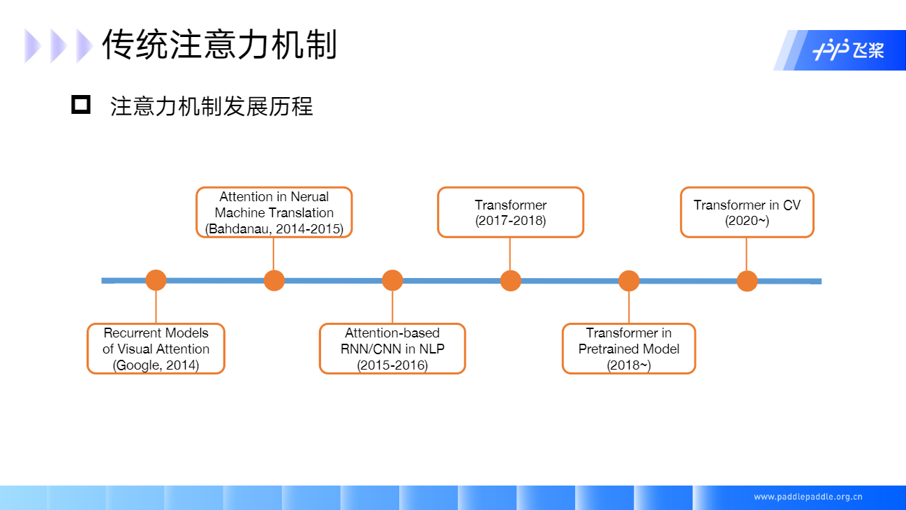 Transformer技术路线综述——Paddle_transformer技术处理时序数据paddle-CSDN博客