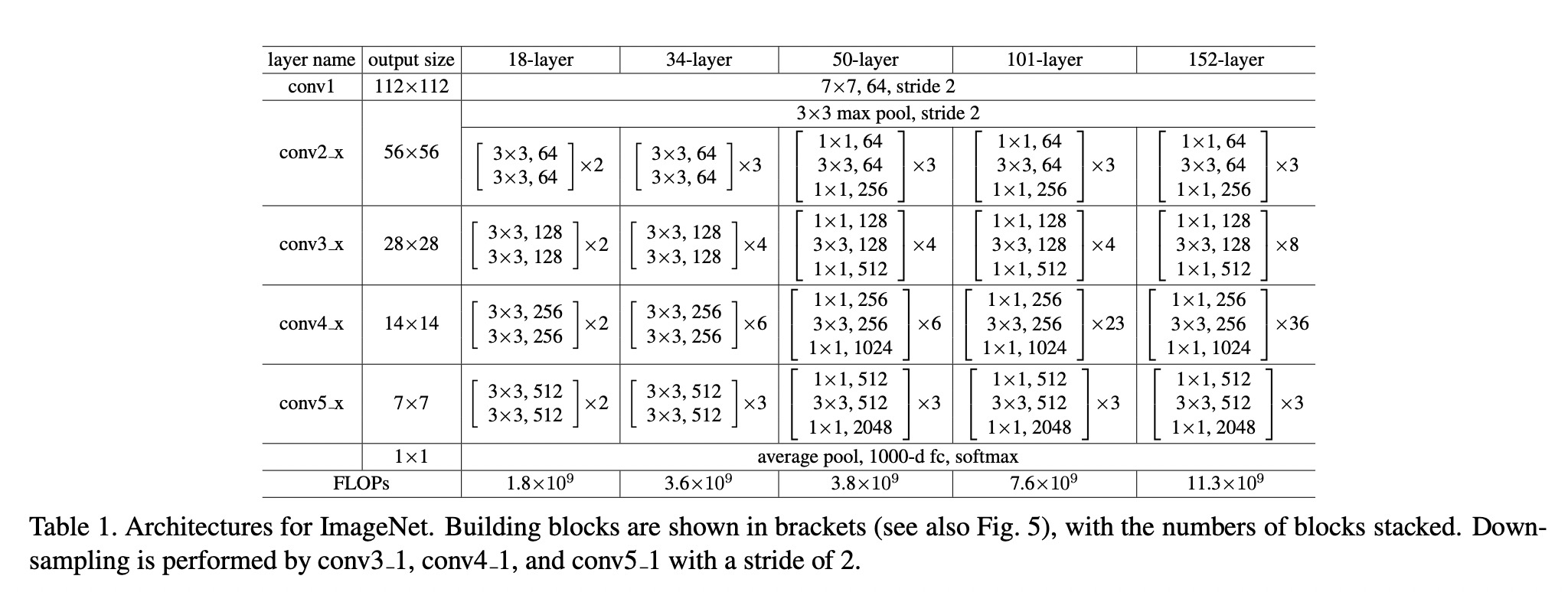 ResNet详细介绍_resnet作者-CSDN博客