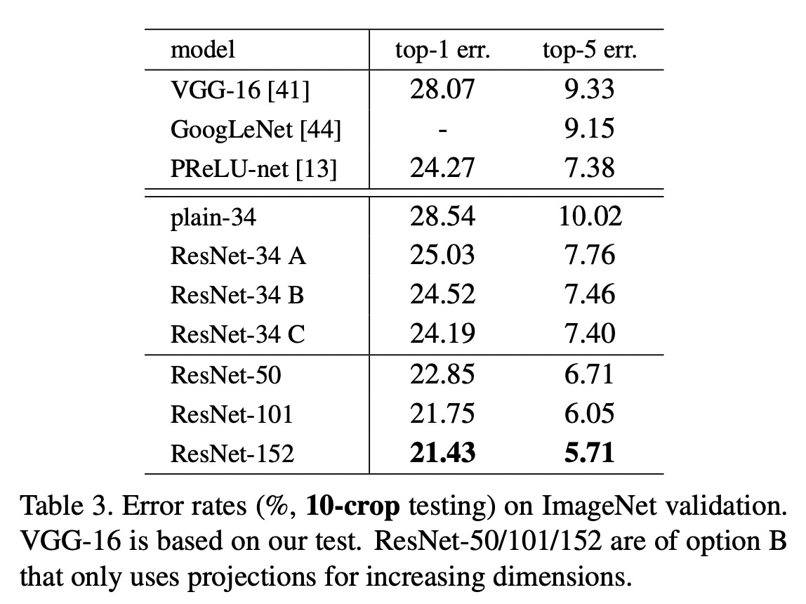 ResNet详细介绍_resnet作者-CSDN博客