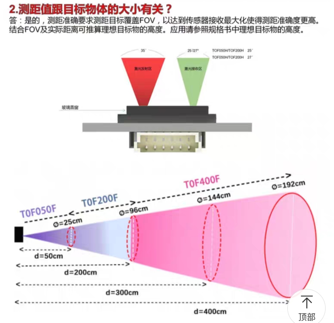 Arduino不同测距传感器对于较小物体测距效果【学习记录】_tof200f测距传感器代码-CSDN博客