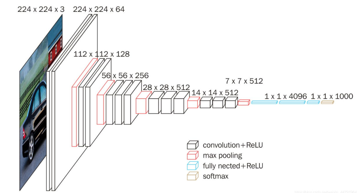 Unet语义分割模型unet模型 Csdn博客 