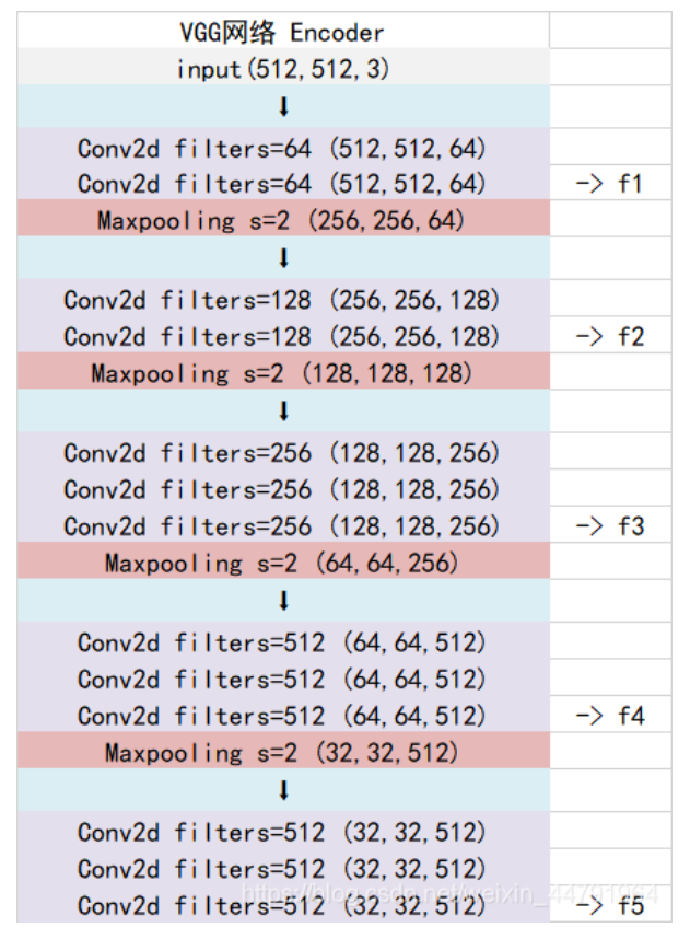 unet语义分割模型_unet模型-CSDN博客