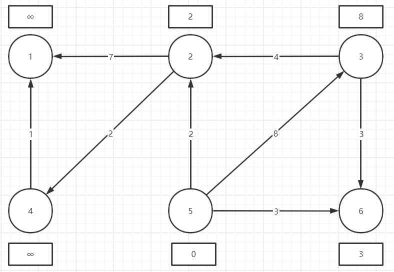 Spark-GraphX_spark graphx-CSDN博客
