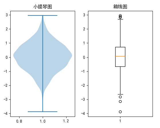 matplotlib之pyplot模块——绘制小提琴图violinplot()_matplotlib 小提琴图-CSDN博客