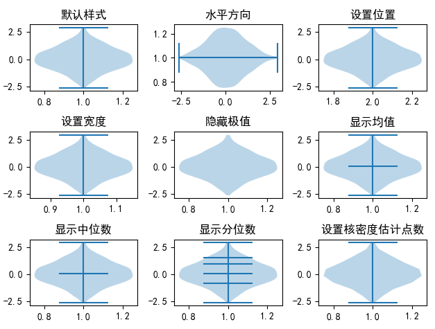 Matplotlib之pyplot模块——绘制小提琴图violinplot Matplotlib 小提琴图 Csdn博客