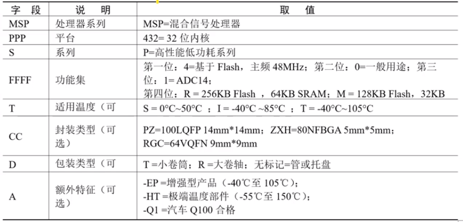 MSP432简介-CSDN博客