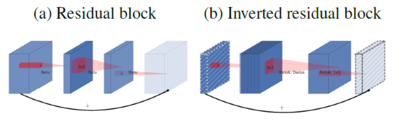 CNN：经典Backbone和Block_cnn backbone-CSDN博客