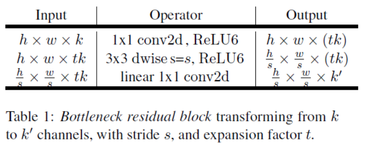 CNN：经典Backbone和Block_cnn backbone-CSDN博客