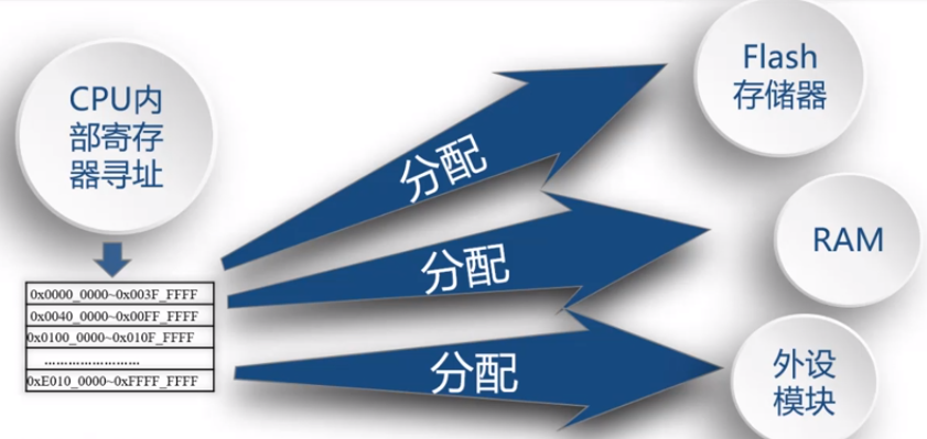 MSP432简介-CSDN博客