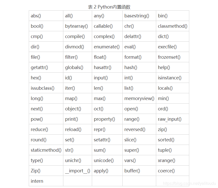 Python变量命名规则python可以用命名 Csdn博客